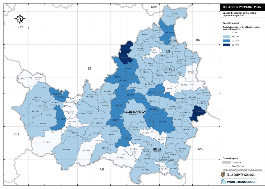 2. Substantiation Study on population - PATJ Cluj