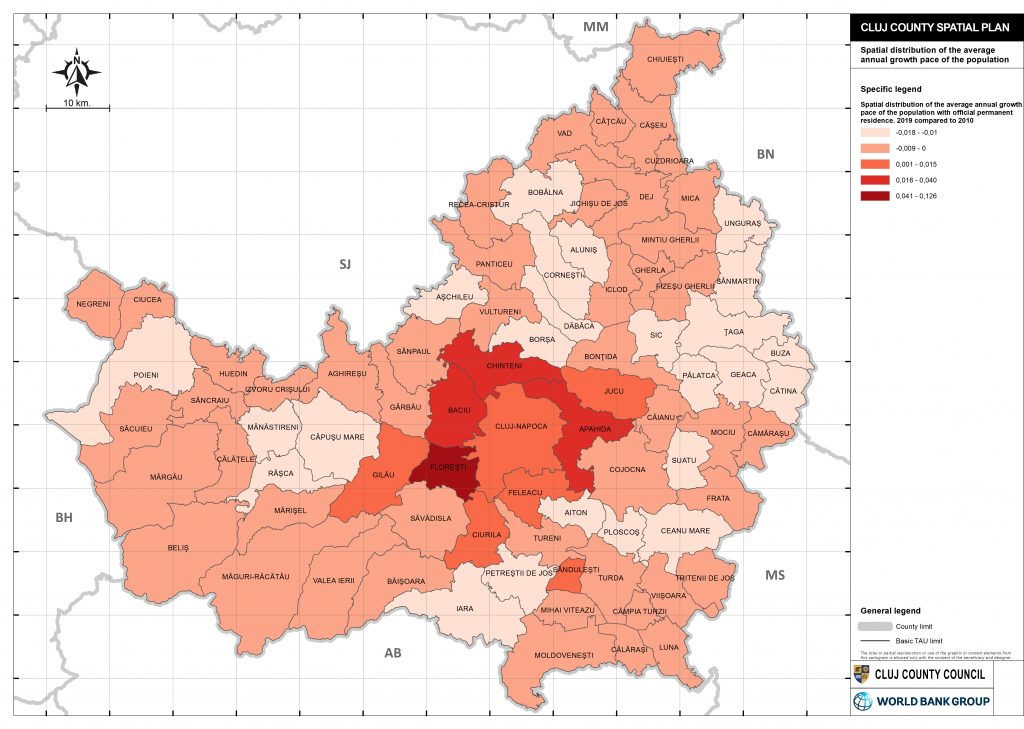 2. Substantiation Study on population - PATJ Cluj
