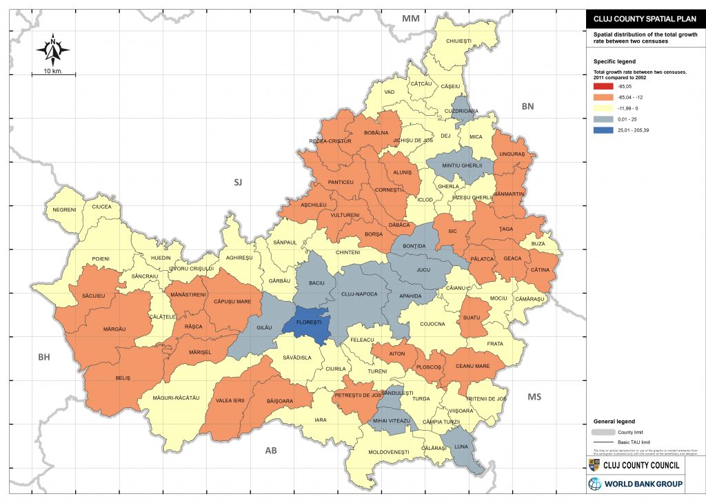 2. Substantiation Study on population - PATJ Cluj